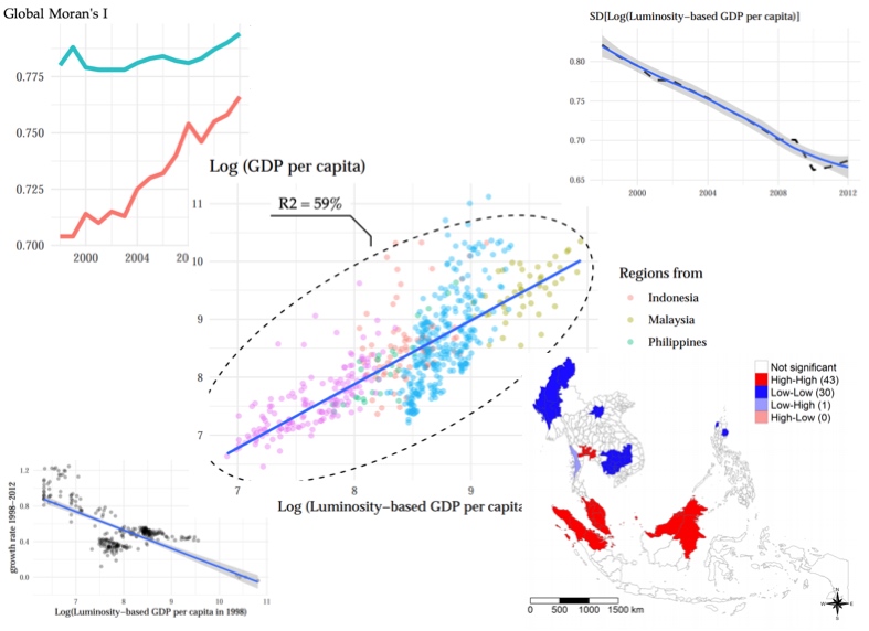 Regional Convergence And Spatial Dependence Across Subnational Regions